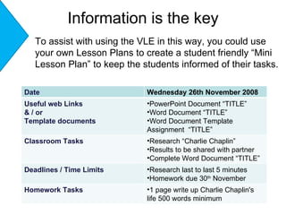 VLE - Lesson Check Lists Part 1 | PPT