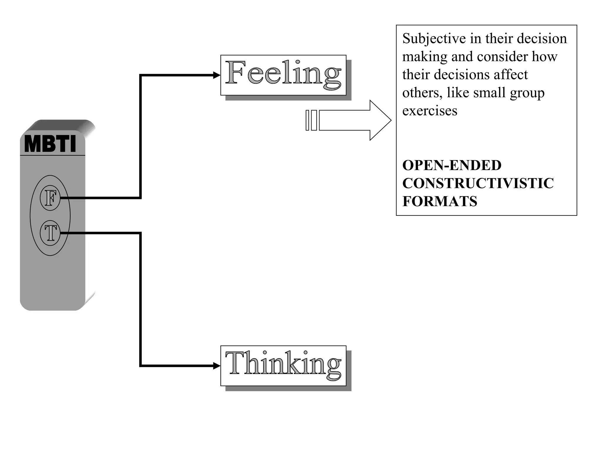 Learning Styles for Virtual Learning Environments | PPT