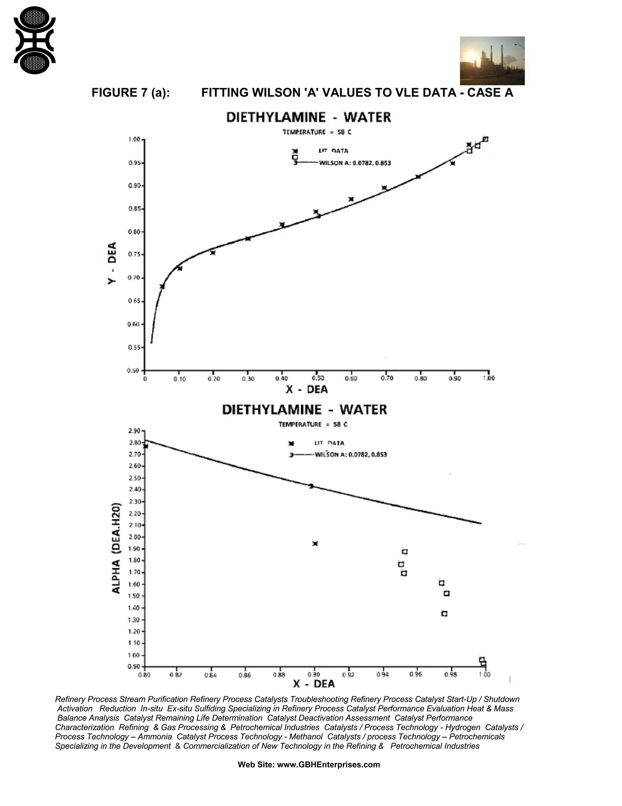 VLE Data - Selection and Use | PDF