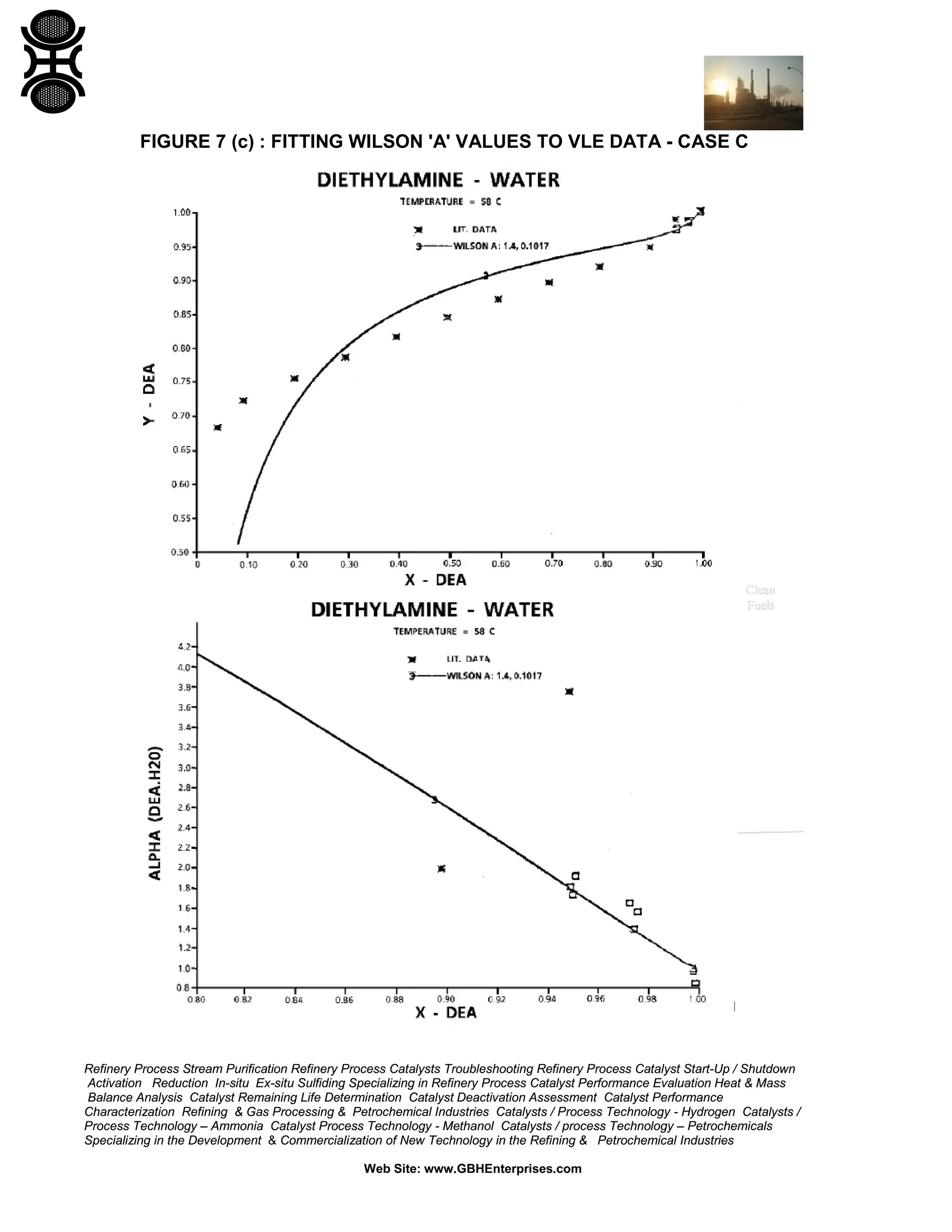 VLE Data - Selection and Use | PDF