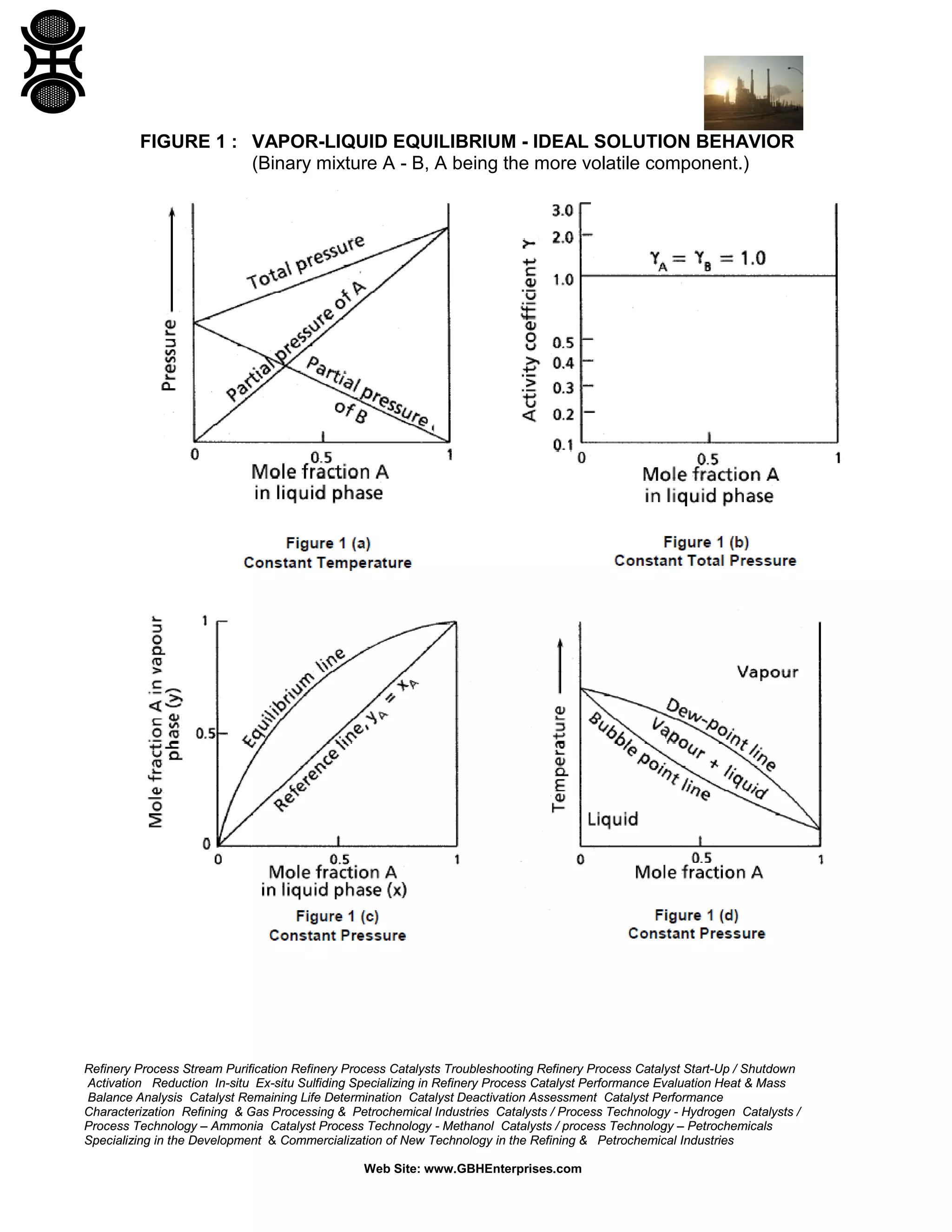 VLE Data - Selection and Use | PDF