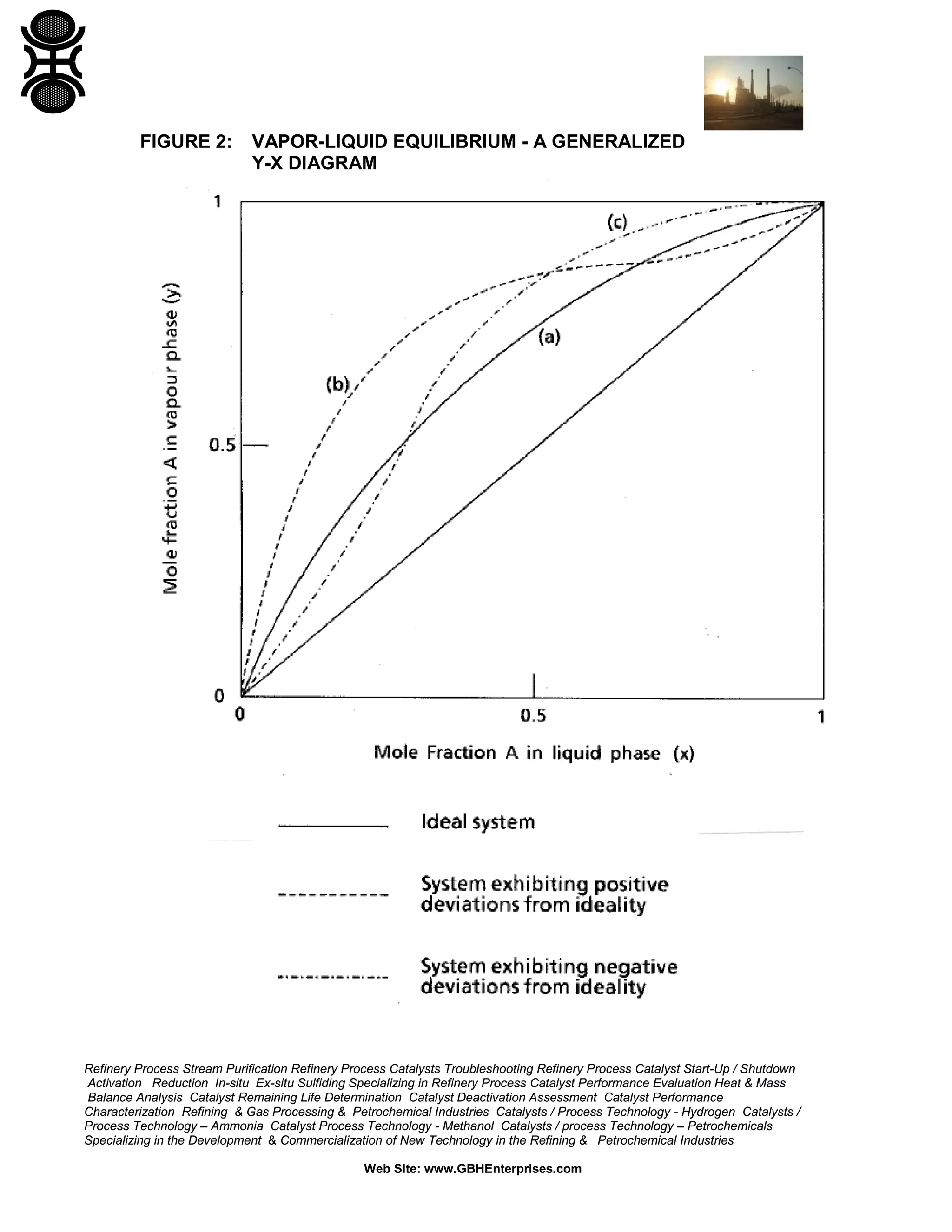 VLE Data - Selection and Use | PDF