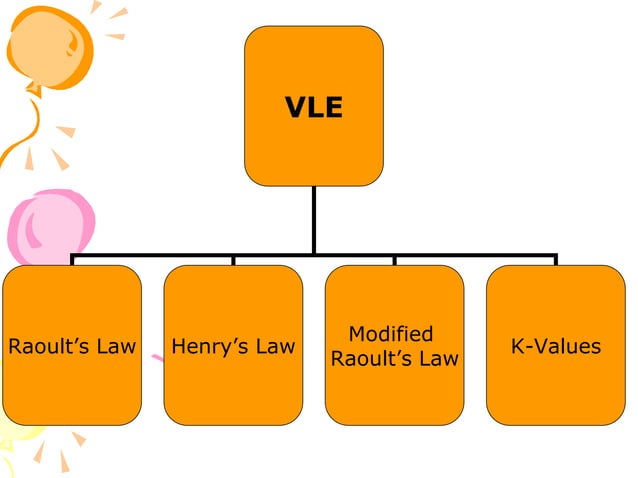 VLE Notes.ppt | Chemistry | Science