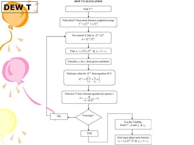 VLE Notes.ppt | Chemistry | Science