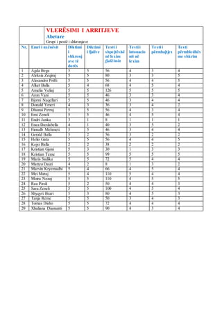 Vleresimi mujor ne abetare. Informacion per prinderit | PDF