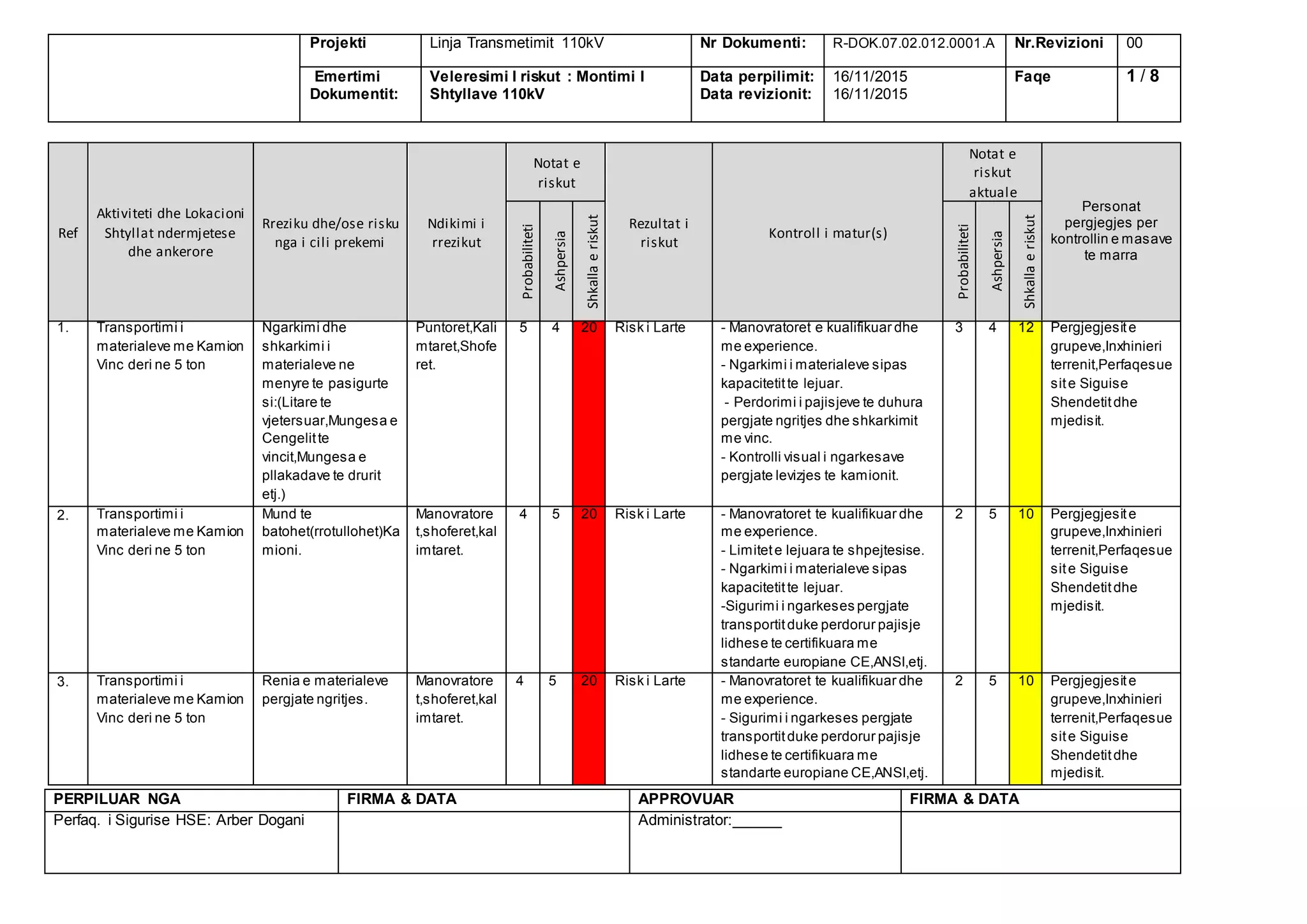 Vleresimi i riskut montimi i shtyllave 2x110k v ulez shkopet-skuraj) 01 ...