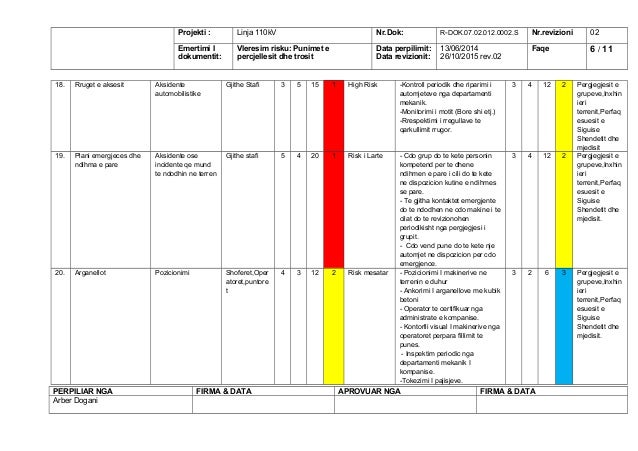 Vleresimi i riskut per punimet e percjellesit dhe trosit 110k v ban…
