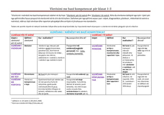 Vleresimi me baze kompetencat | DOCX