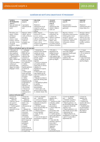 Vleresimi me note sipas objektivave te programit | DOCX