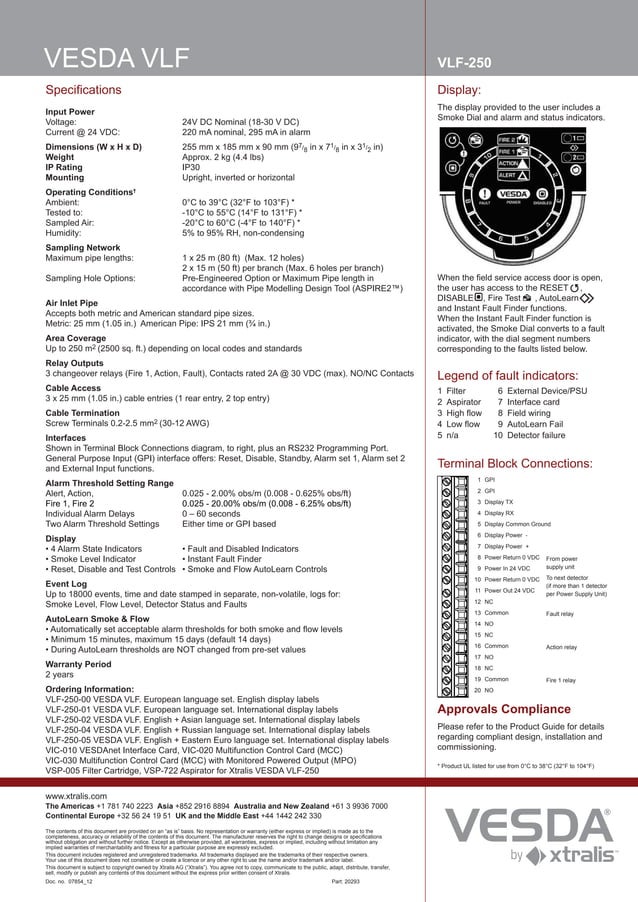 Vlf250 | PDF | Consumer Electronics | Technology & Computing