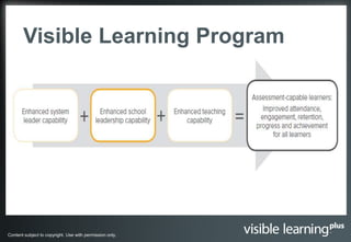 5th Annual Conf. | Feedback that makes learning visible | PPTX