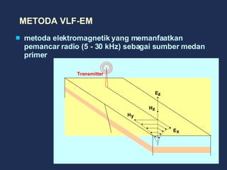 VLF_EM | PPT