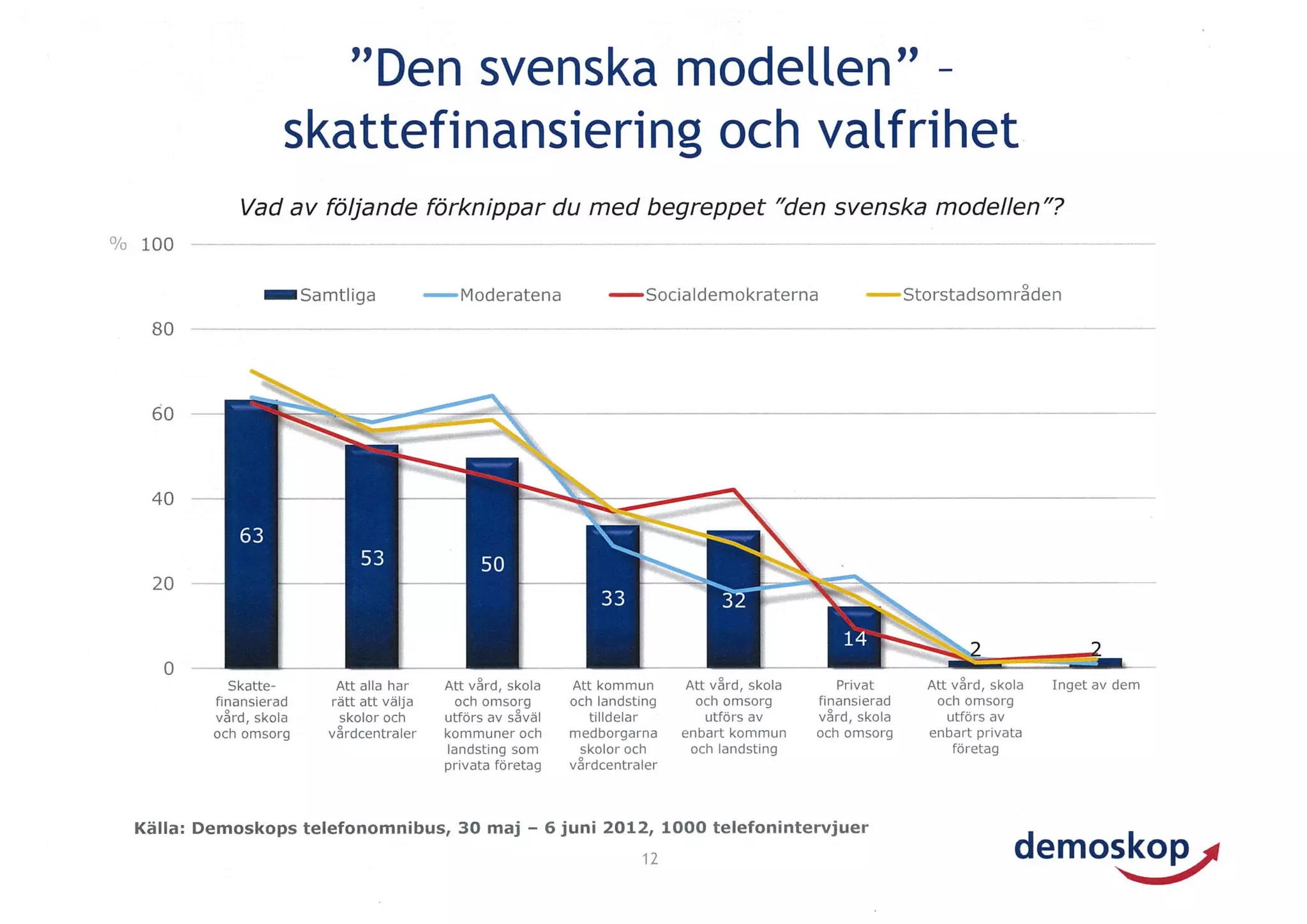 Välfärdens byggstenar 5 juli 2012 | PDF