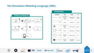 A Modelling Language for Defining Cloud Simulation Scenarios in RECAP Project Context | PDF