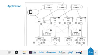 A Modelling Language for Defining Cloud Simulation Scenarios in RECAP Project Context | PDF
