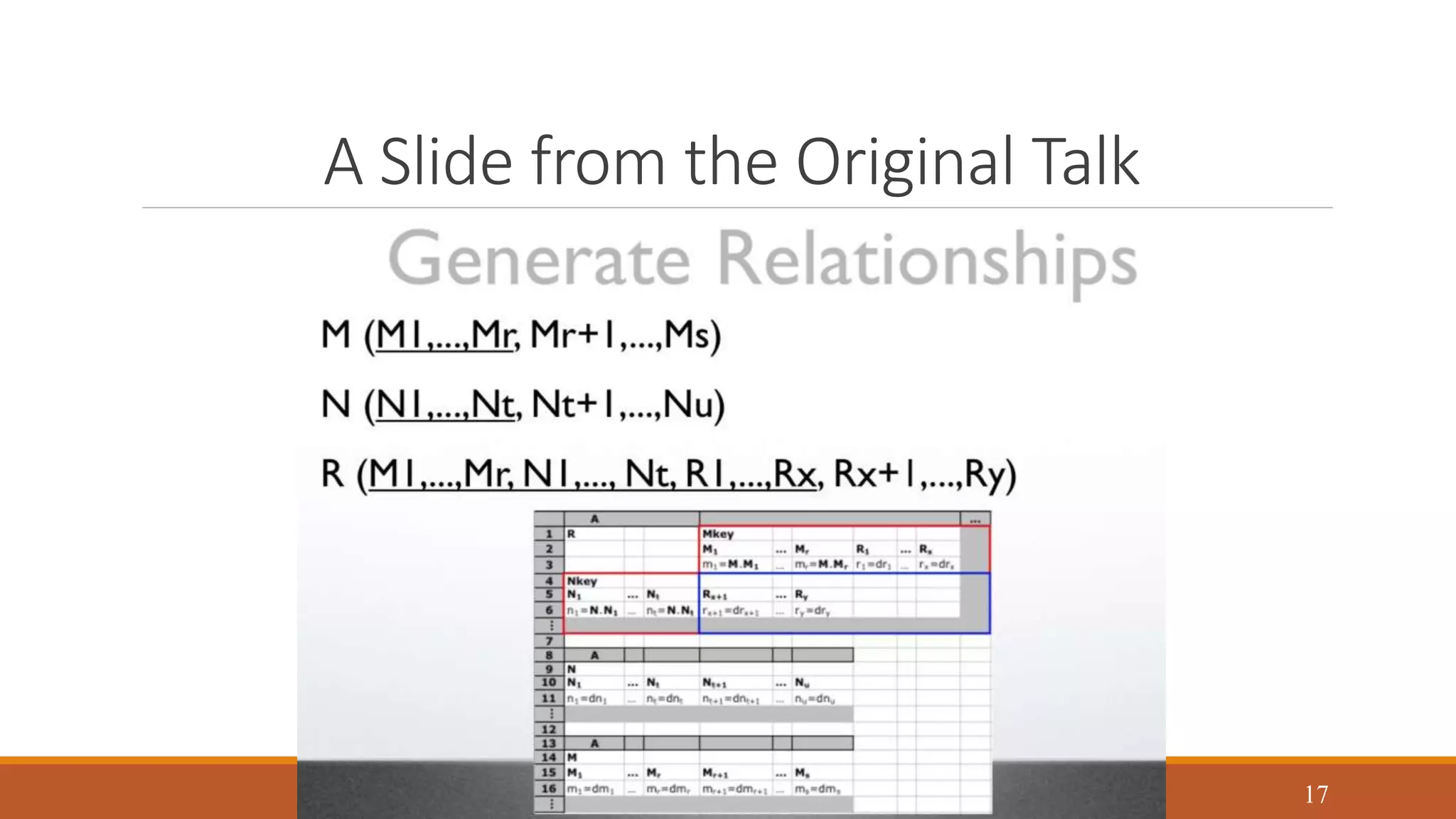 Automatically Inferring Classsheet Models From Spreadsheets Ppt
