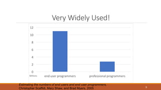 Automatically Inferring ClassSheet Models from Spreadsheets | PPTX