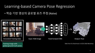 Learning Less is More - 6D Camera Localization via 3D Surface Regression | PDF