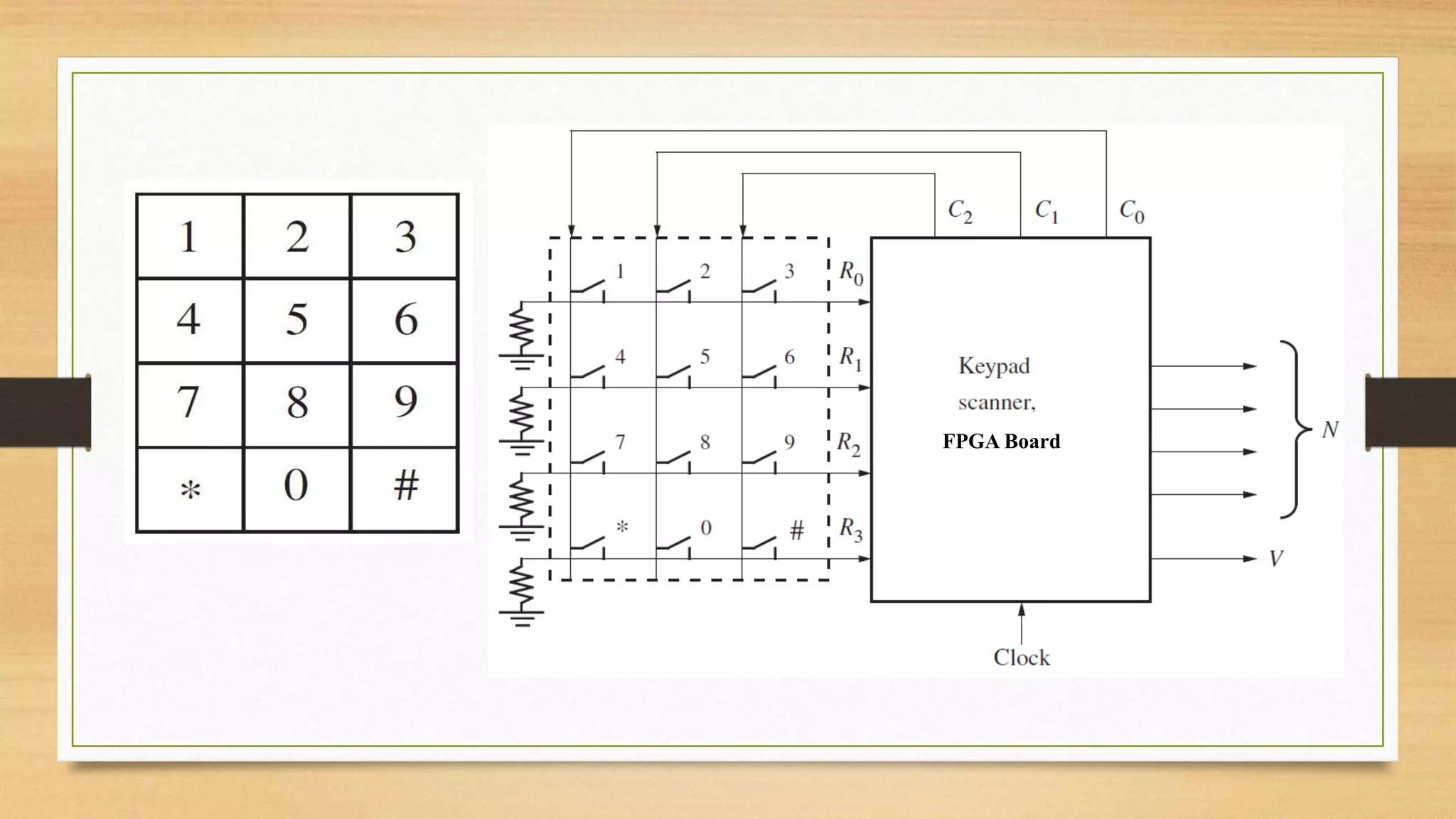 Vlisi Course Project Presentationkeypad Scanner Ppt 
