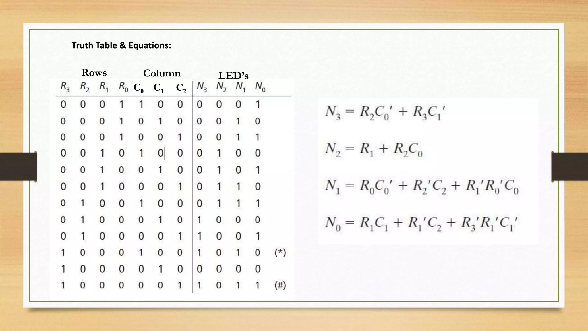 Vlisi Course project presentation:Keypad Scanner | PPTX