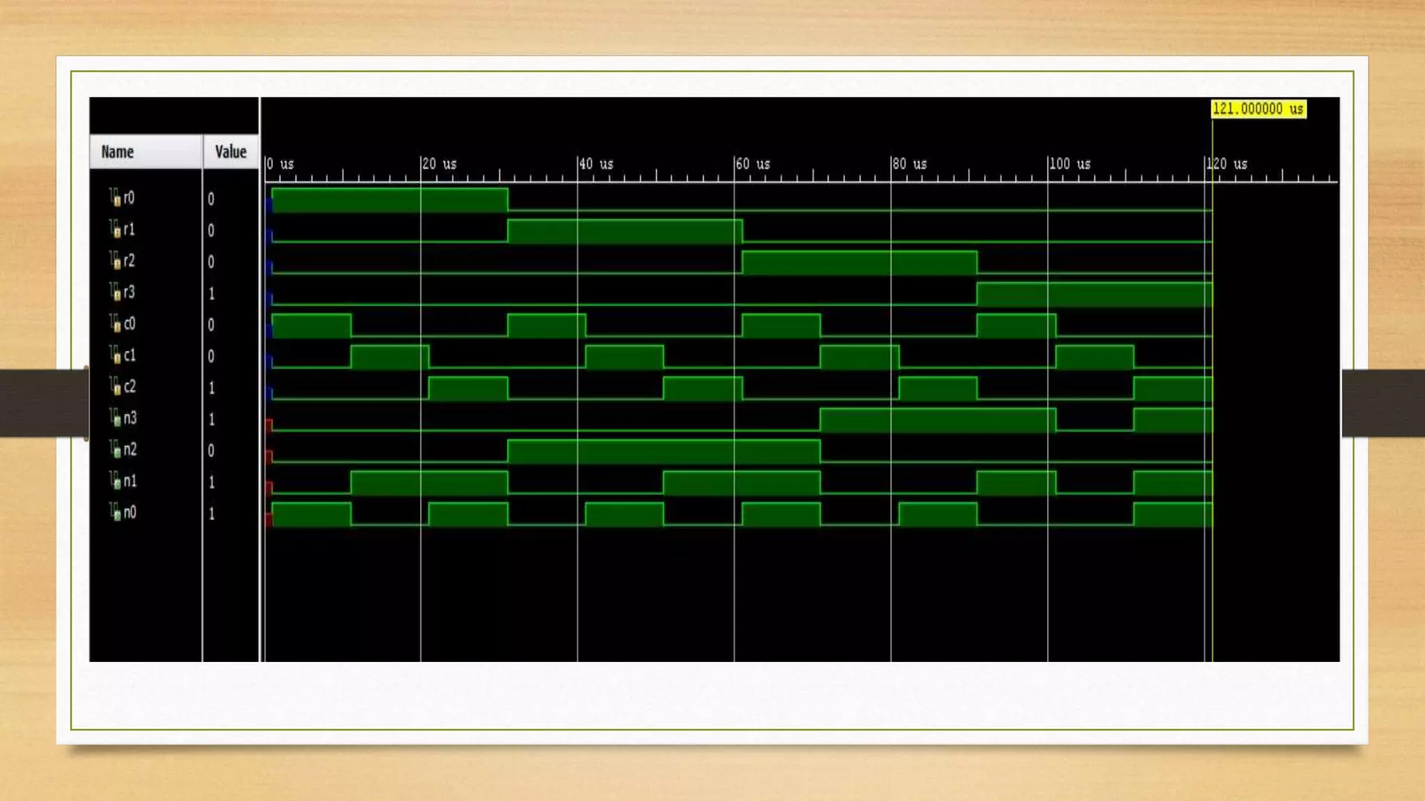 Vlisi Course project presentation:Keypad Scanner | PPT
