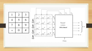 Vlisi Course project presentation:Keypad Scanner | PPT