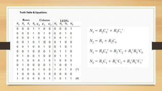 Vlisi Course project presentation:Keypad Scanner | PPTX