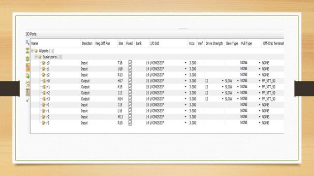 Vlisi Course project presentation:Keypad Scanner | PPT