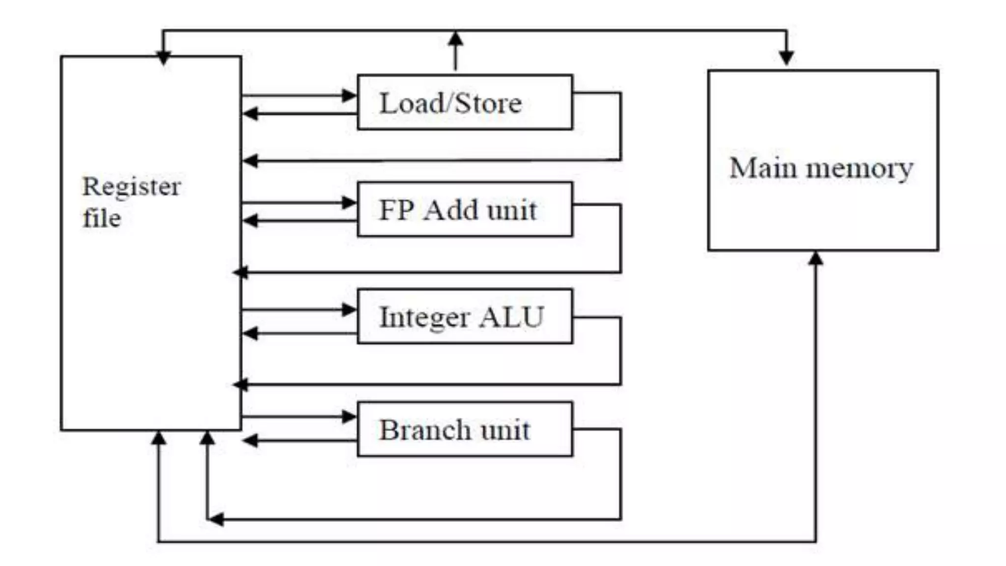 VLIW(Very Long Instruction Word) | PPTX