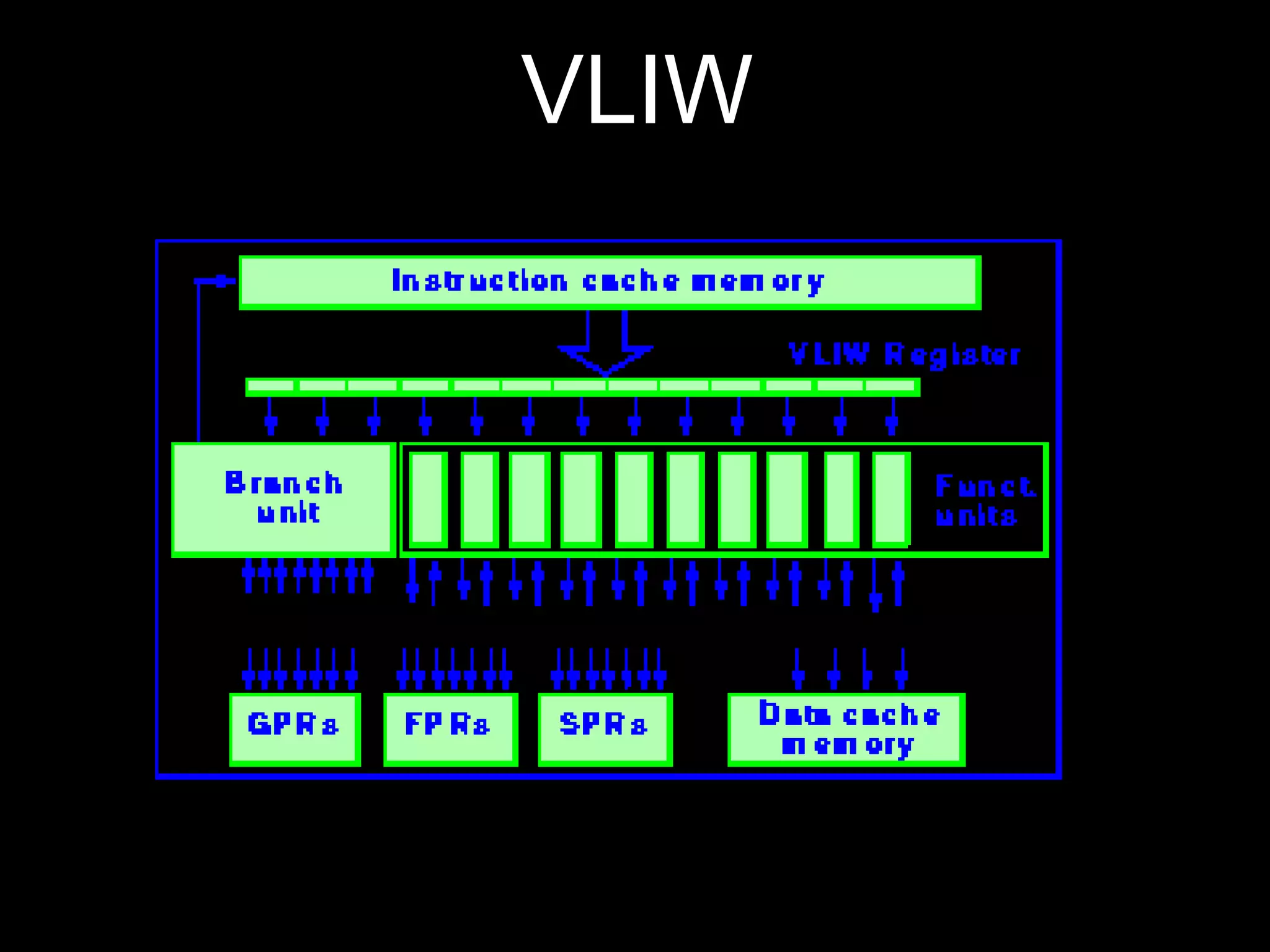 Vliw and superscaler | PPT
