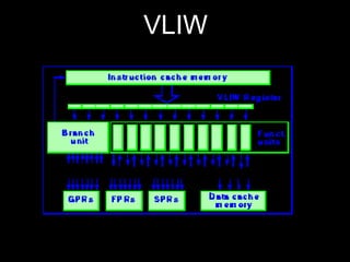 Vliw and superscaler | PPT