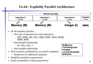 Vliw or epic | PDF | Programming Languages | Computing