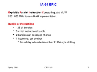 Overview of Very long instruction word processors | PPT