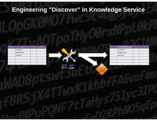 Extending Word2Vec for Performance and Semi-Supervised Learning-(Michael Malak, Oracle) | PDF