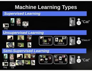 Extending Word2Vec for Performance and Semi-Supervised Learning-(Michael Malak, Oracle) | PPT ...