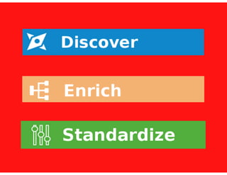 Extending Word2Vec for Performance and Semi-Supervised Learning-(Michael Malak, Oracle) | PDF
