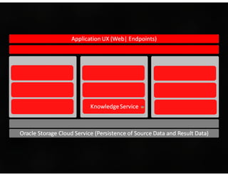 Extending Word2Vec for Performance and Semi-Supervised Learning-(Michael Malak, Oracle) | PDF