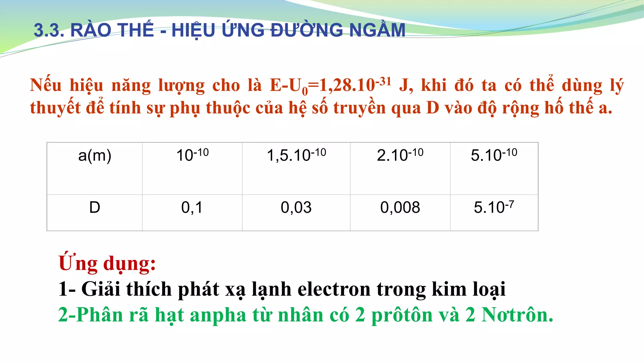 Schrodinger equation | PPT