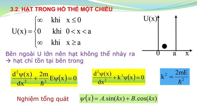 Schrodinger equation | PPT