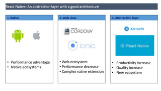 React Native + Redux, a game changer for mobile application development ...