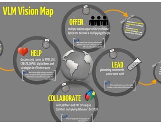 VLM Vision Map | PPT