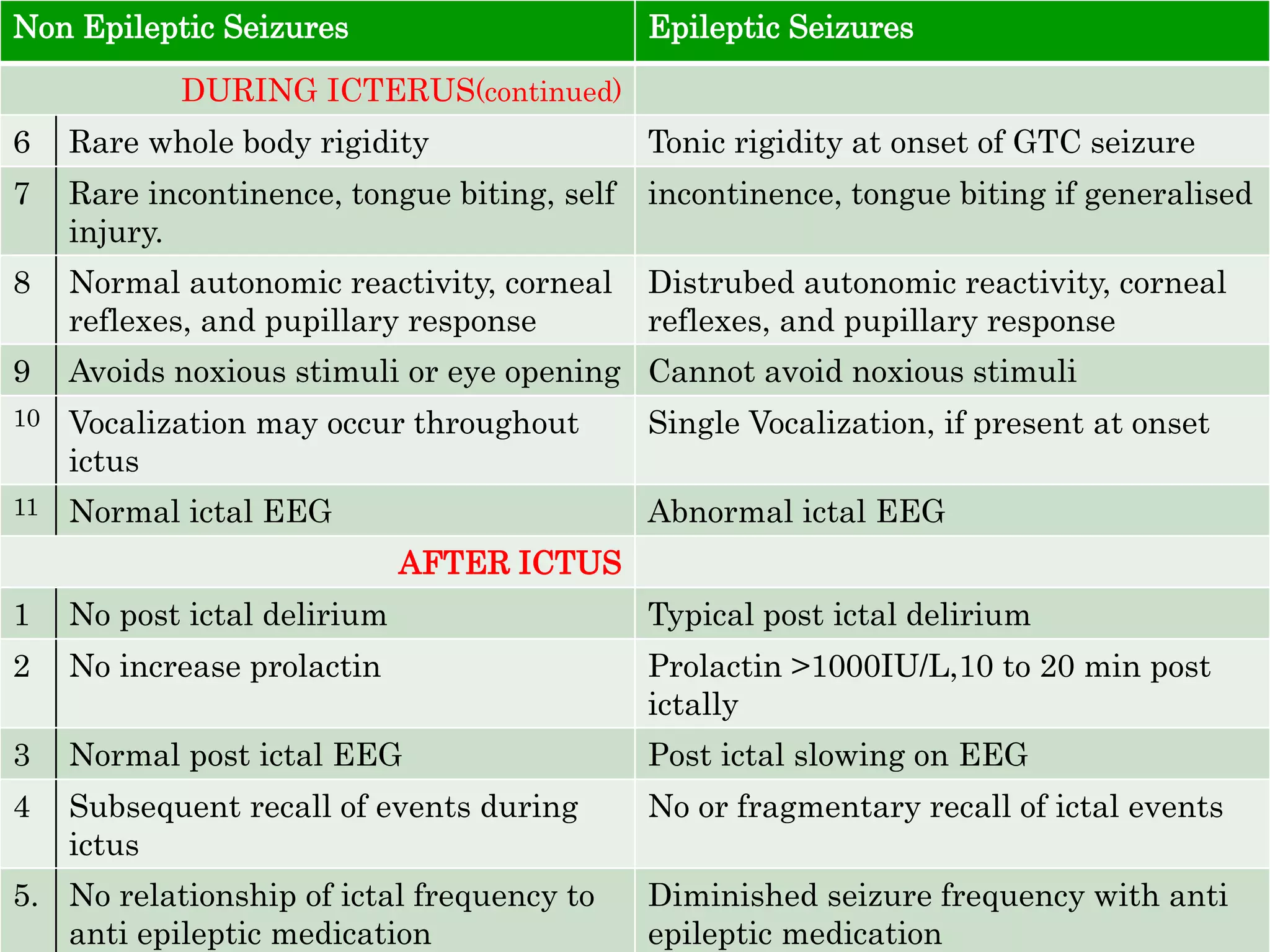 NEUROPSYCHIATRIC ASPECTS OF EPILEPSY | PPTX