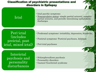 NEUROPSYCHIATRIC ASPECTS OF EPILEPSY | PPTX