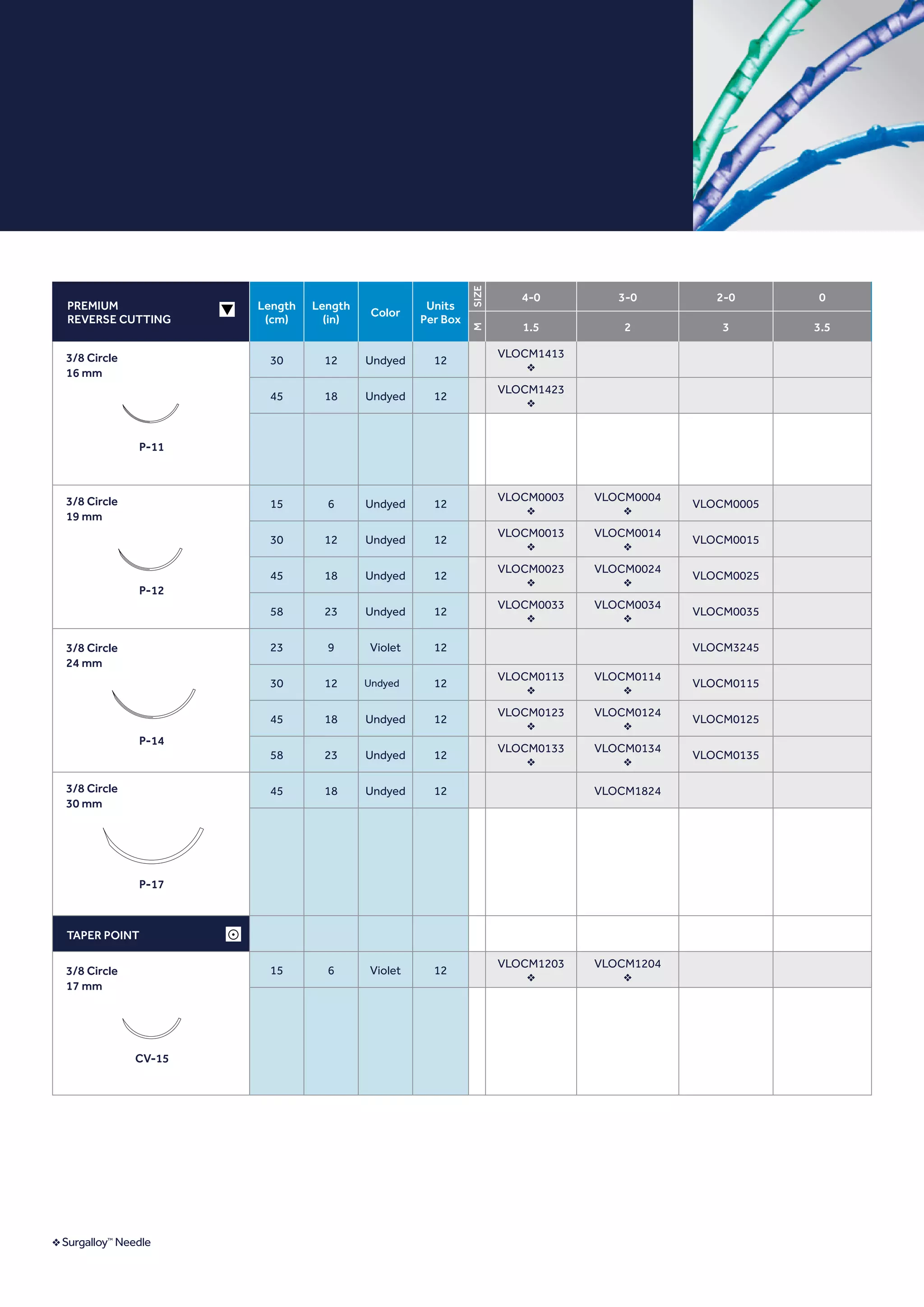 Catalogo de suturas | PDF