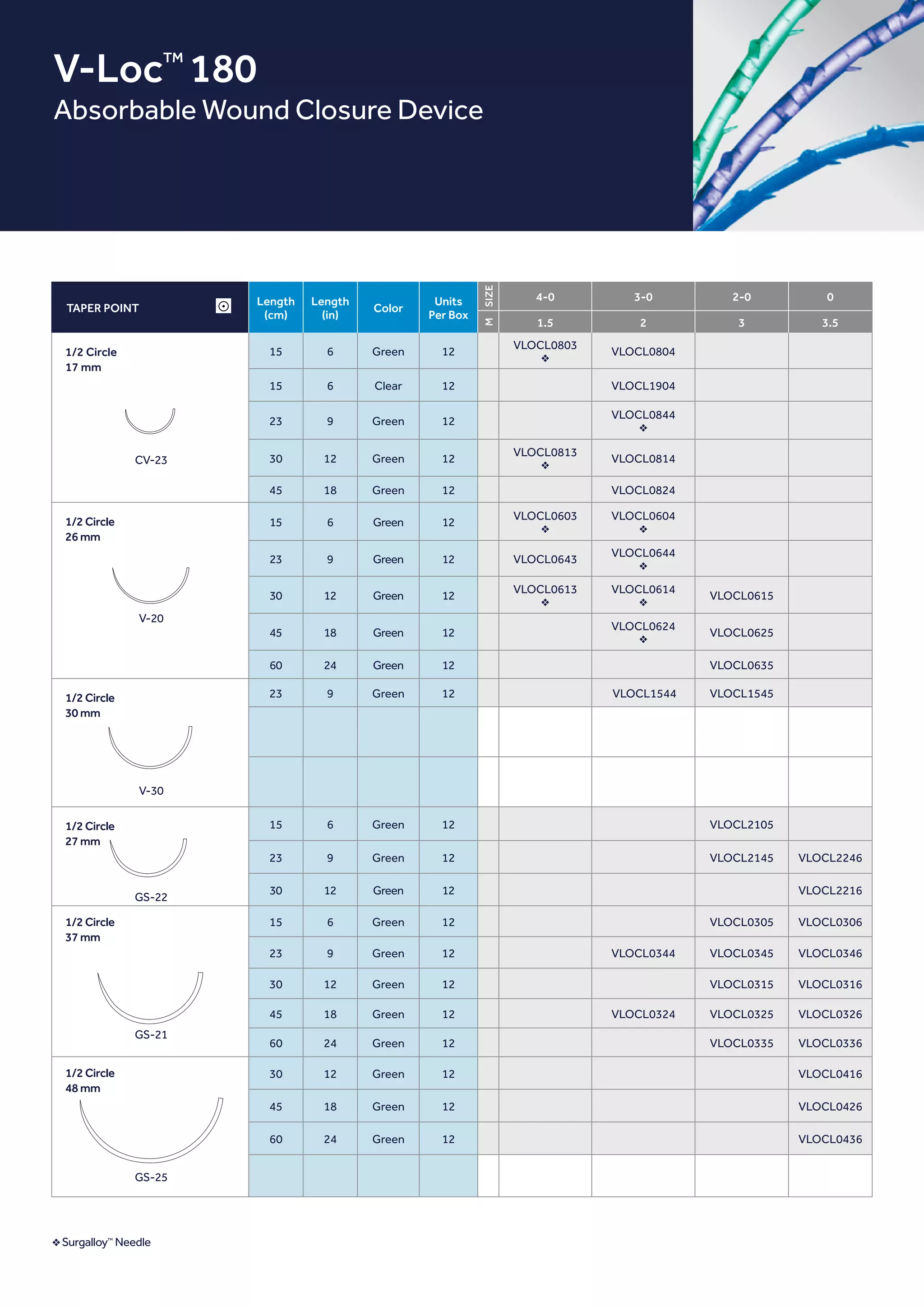 Catalogo de suturas | PDF