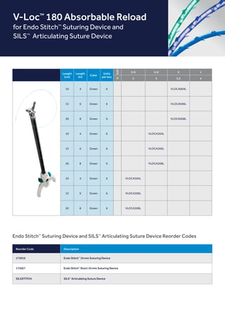 Catalogo de suturas | PDF