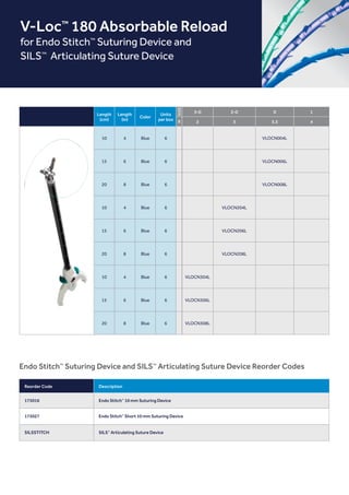 Catalogo de suturas | PDF