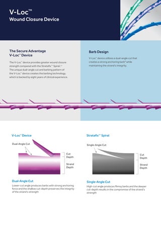 Catalogo de suturas | PDF