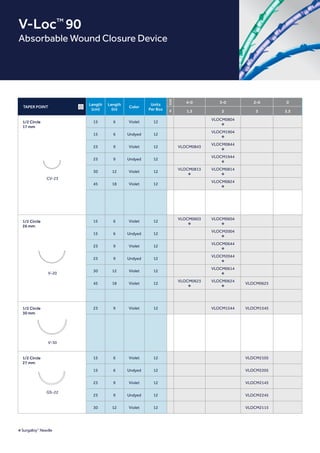 Catalogo de suturas | PDF