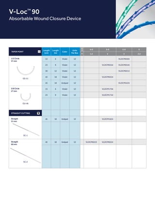Catalogo de suturas | PDF